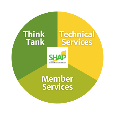 SHAP Pie Chart – Sustainable Housing Action Partnership